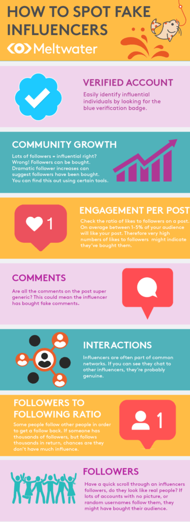 How to Make Influencer Marketing Work Better for You - FreeUp