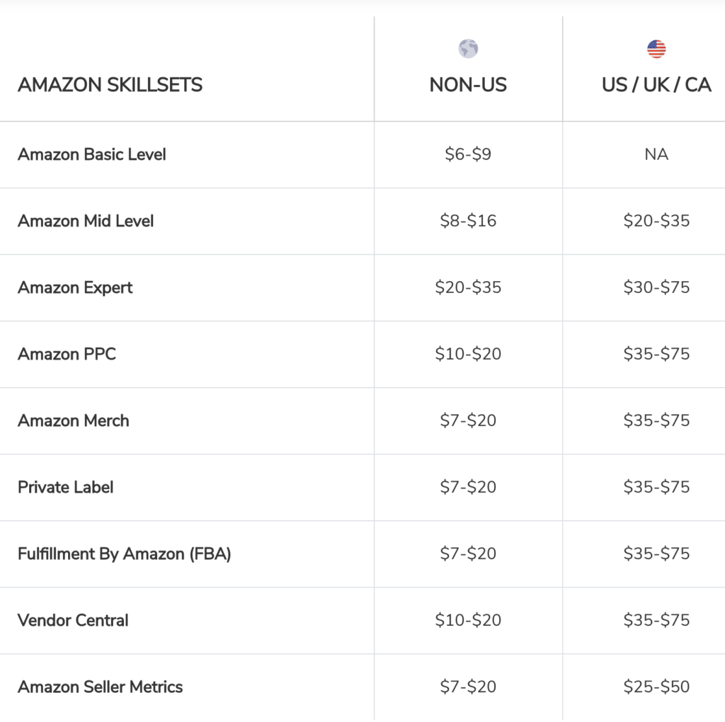 The Amazon Seller's Guide to Outsourcing Work Without Losing Quality ...